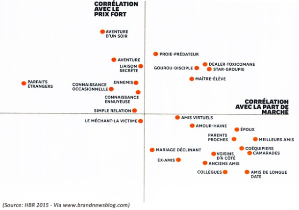 Gestion de la relation client : et si les marques cultivaient leur ...